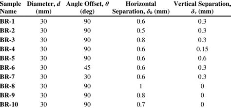Samples Printed Using The Bridging Method And Their Prescribed Parameters Download Scientific