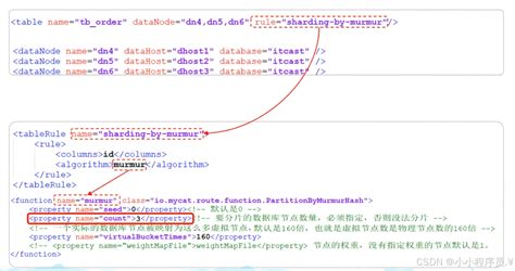 Mycat中间件 Csdn博客