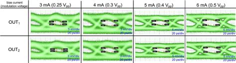Eye Patterns At A 10 Gbit S Transmission Rate Under Different Bias