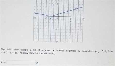 Solved Use The Graph Below To Determine The Values Of X At Chegg