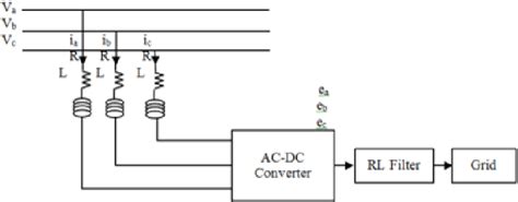 Figure 3 From Comparison Between Pi And Pr Current Controllers Of A