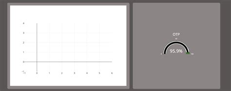 Gauge Appears Too Small In My Htmldiv Dash Python Plotly Community