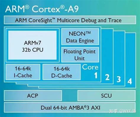 Cpu、操作系统内核、arm内核与架构的理解【科普】 知乎