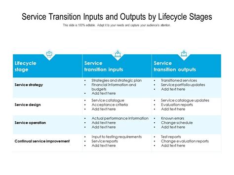 Service Transition Inputs And Outputs By Lifecycle Stages PowerPoint