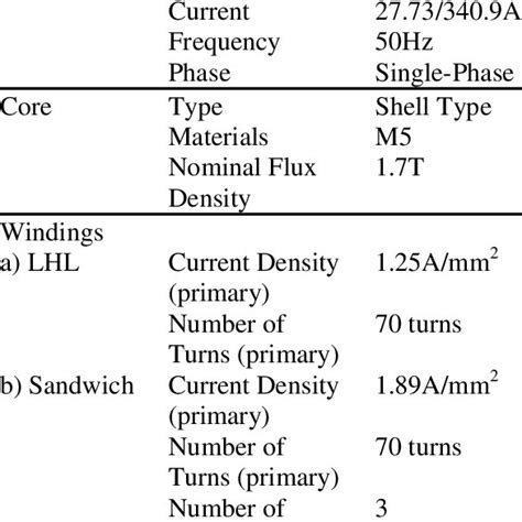 Design Parameters Of The Transformer Download Table