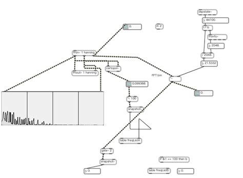 fft bin index doesn t show maxmsp forum cycling 74