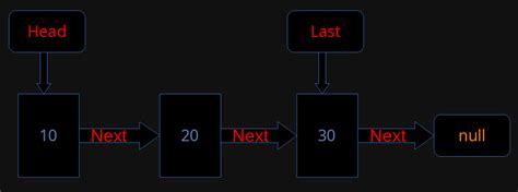 Github Yehonatan604linkedlist Linked List