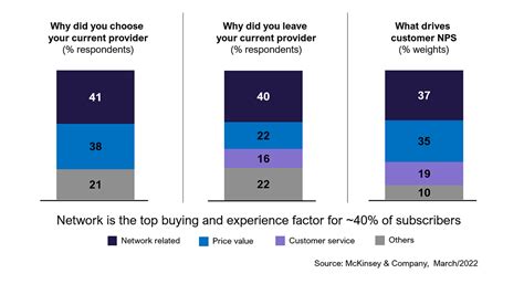 User Experience Monitoring In Modern Data Networks Tucana