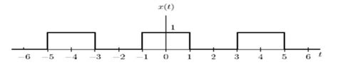 Solved A Calculate The Energy Of The Signal 𝑥𝑡 Hint