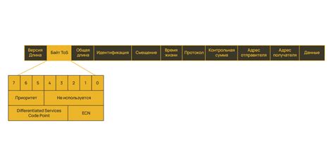Texнология Quality Of Service Qos