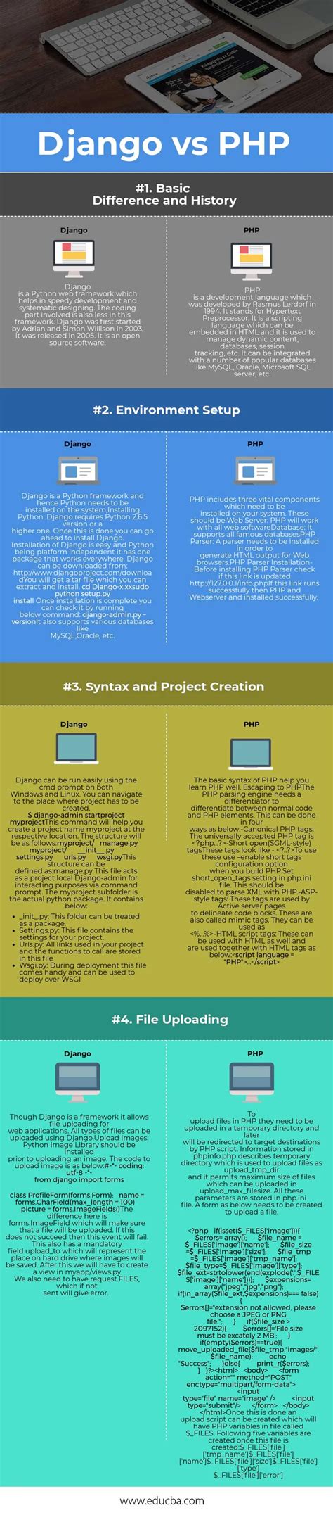 Django Vs Php 4 Différences Utiles Avec Infographie Développement