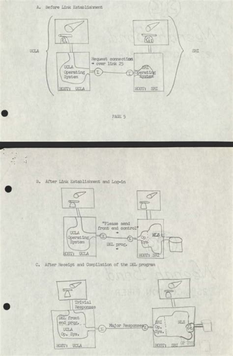 Update Scans Of Early RFCs RFCs