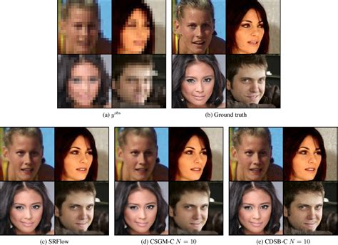 Figure 1 From Conditional Simulation Using Diffusion Schrödinger