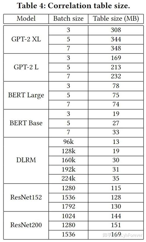 Cuda统一内存优化deepum Tensor Migration And Prefetching In Unified Memory 知乎