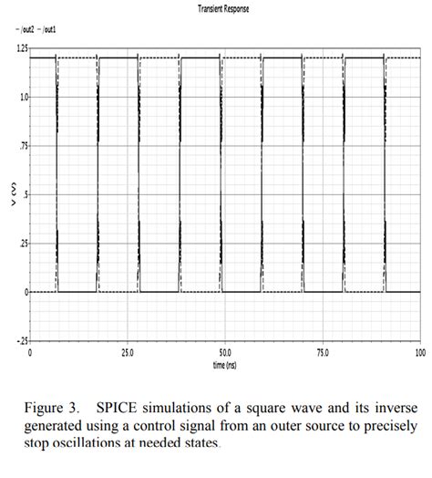 Low Power Clock Generator Using Charge Recycling Biotechnology School