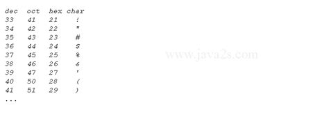 Printing A Table Of ASCII Values C File Stream
