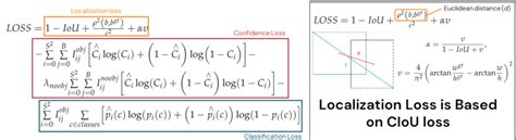 Figure 10 From Real Time Pear Fruit Detection And Counting Using Yolov4 Models And Deep Sort