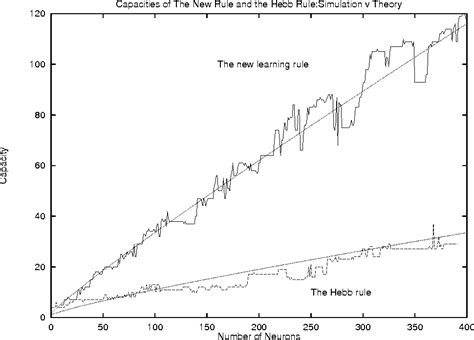 Figure 5 3 From Efficient Covariance Matrix Methods For Bayesian Gaussian Processes And Hopfield