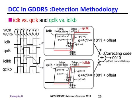 Ppt Iee5011 Autumn 2013 Memory Systems Duty Cycle Correctors Dcc