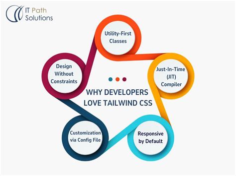 Bootstrap 5 Vs Tailwind Css Which Is Better For Your Project