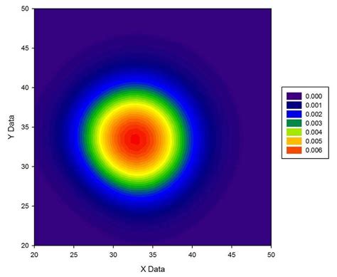 Qualitative Evaluation Of The Stochastic Architecture On The Boat