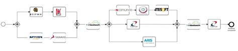 Data Objects In Bpmn Bpm Tips