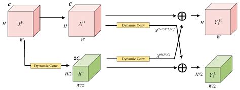 Electronics Free Full Text Rail Surface Defect Detection Based On