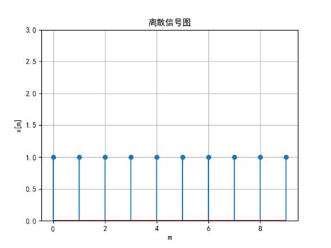 时域离散信号卷积的四种求法 离散信号卷积运算公式 csdn博客