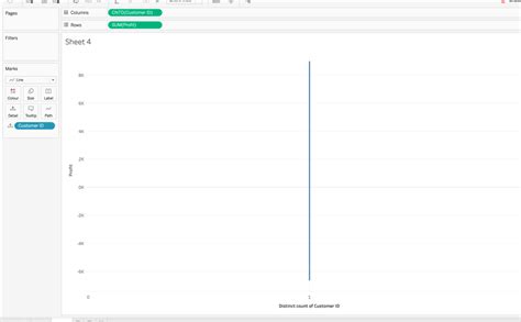 The Data School How To Create A Pareto Chart