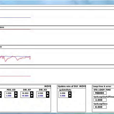 The Communication Interface Between Arduino Platform And Computer Download Scientific Diagram