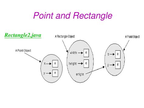 Ppt Object Oriented Programming Concepts Powerpoint Presentation Free Download Id987774