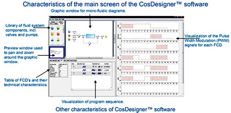 Arrayit Microarray Flowtest Programmable Microfluidic Controllers