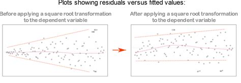 square root transformation a beginner s guide quantifying health