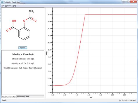 Solubility Predictor Chemaxon Docs