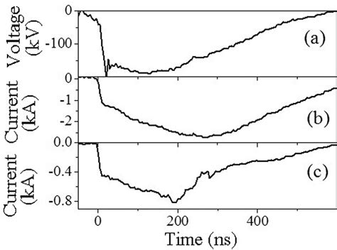 Typical Waveforms Of The Diode Voltage A Diode Current B And