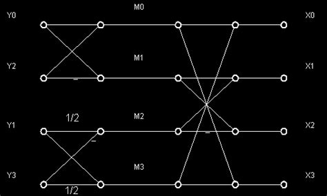 A Butterfly Structure Of 1 D 4 Point Inverse Integer Transform