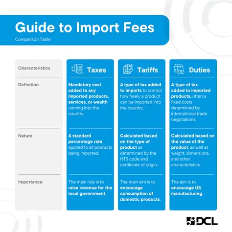 Tariff Meaning Tariffs Explained What They Mean For You Amid Rising