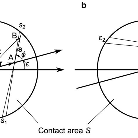 coordinate systems for calculating the non axisymmetric elastic