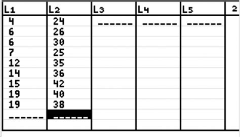 How To Calculate A Correlation Coefficient On A Ti 84 Calculator