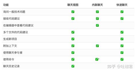 github copilot使用指南 知乎