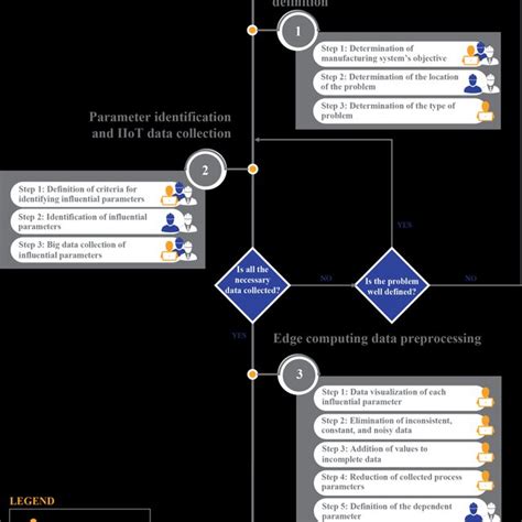 the conceptual model for edge computing data optimization for smart