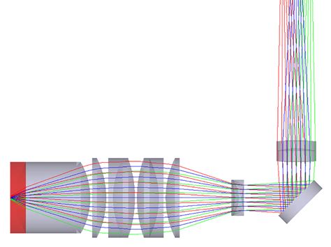 Optical Engineering Company Custom Optical Components Promet Optics