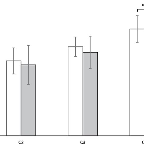 Mean Values With Standard Deviations Of Postural Sway Area For Four