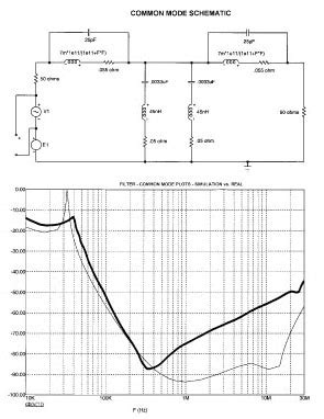 Optimizing EMI Filters Using Circuit Simulation Interference Technology