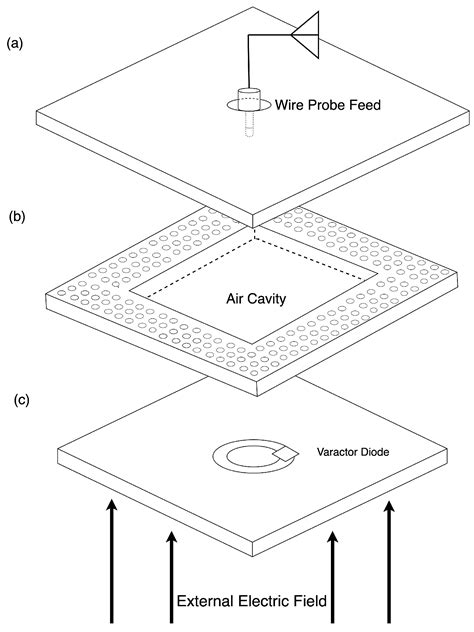 Chipless Rfid Sensor For Measuring Time Varying Electric Fields Using A