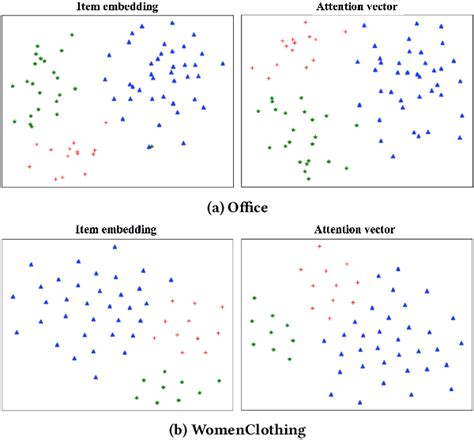 Figure 1 From User Diverse Preference Modeling By Multimodal Attentive Metric Learning