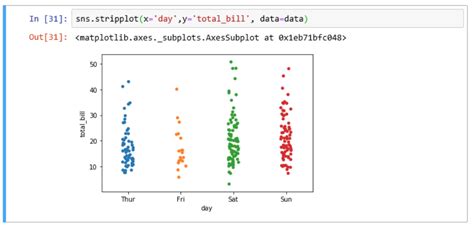 Python For Data Visualization Seaborn Plots Basics