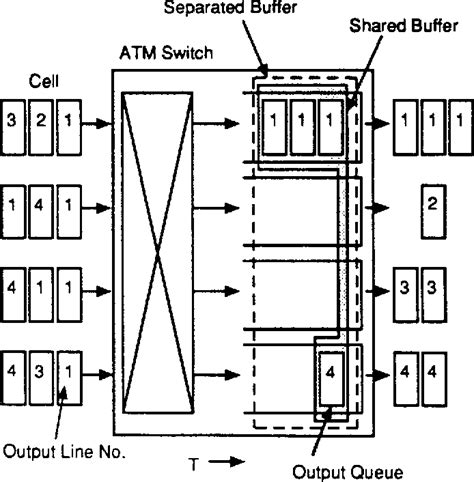 Figure 4 From A Large Scale Atm Switching System Architecture For Multimedia Communications