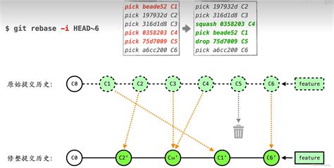 git 实战之 git rebase git rebase 保存 CSDN博客