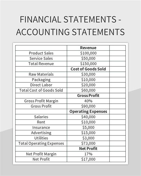 Financial Statement